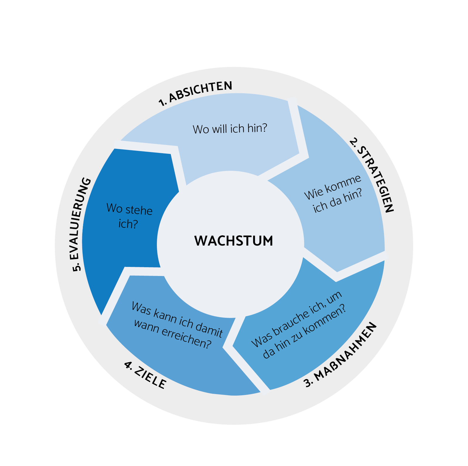 Wer wir sind - Backgroundperformer DE